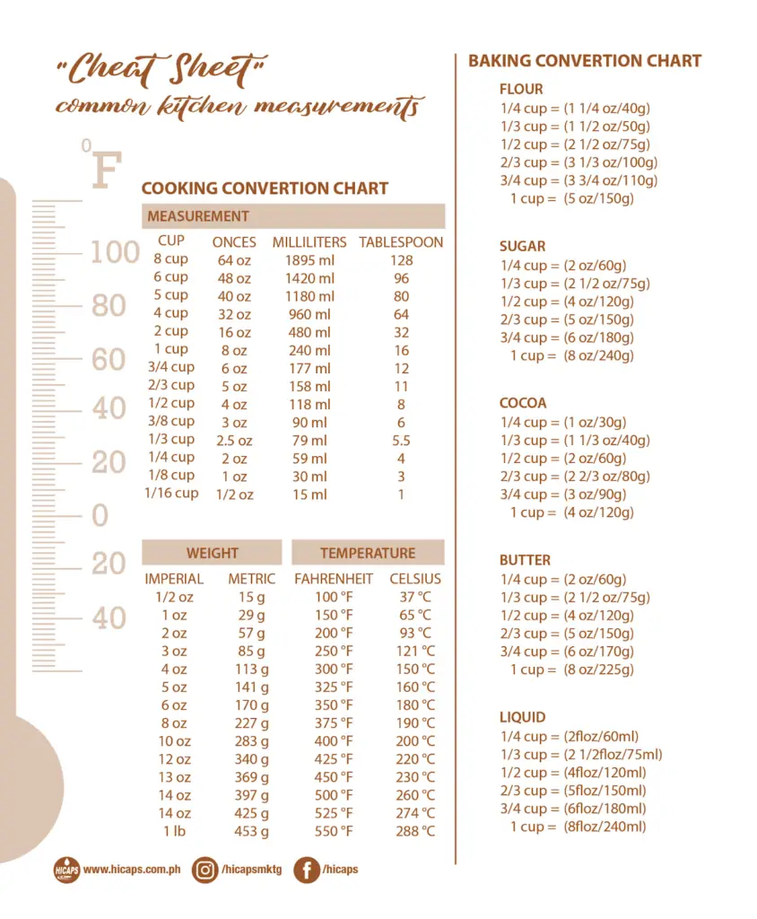 How Many Tablespoons In A Cup 1 3 1 2 2 3 Conversion Chart