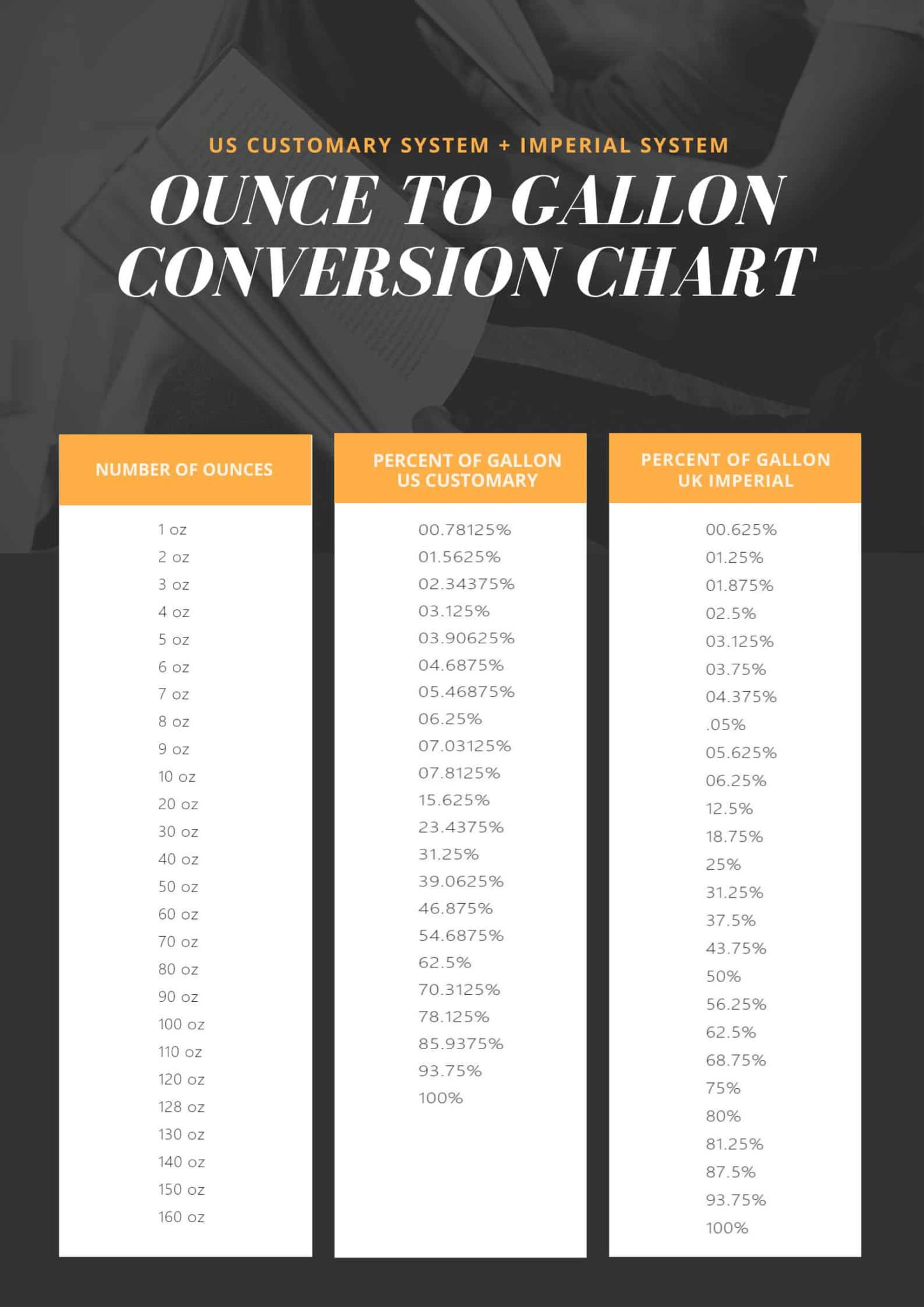 How Many Ounces in a Gallon? (Easy Guide & Conversion Chart) - Acadia House Provisions